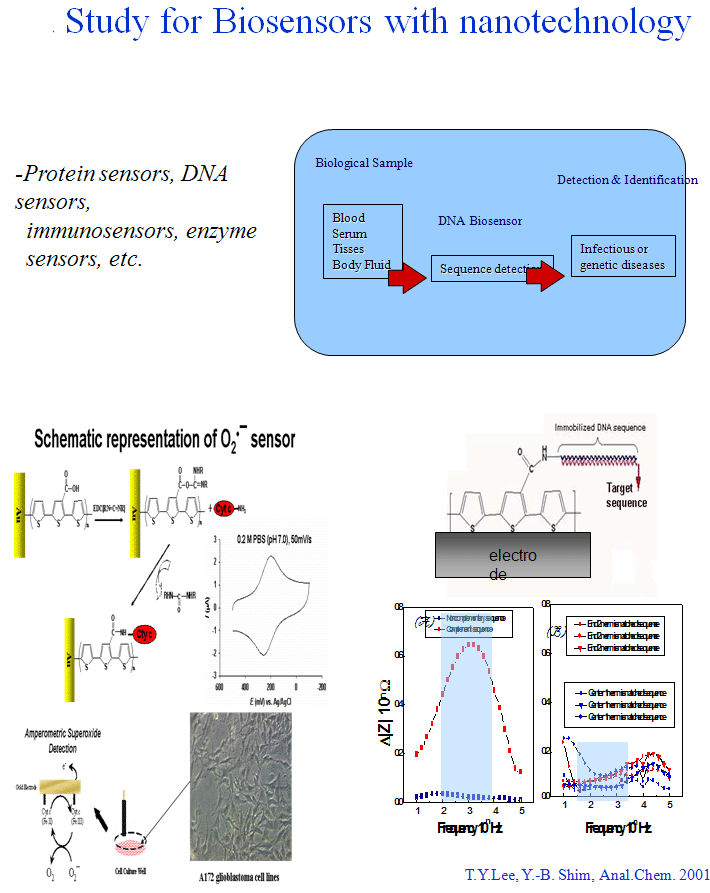 Bio-Sensors and Chemical Sensors